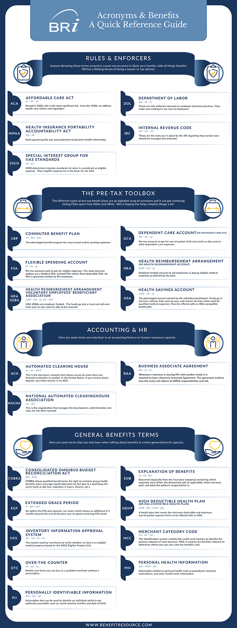 Quick Reference Guide to Acronyms used in Benefits | BRI | Benefit Resource