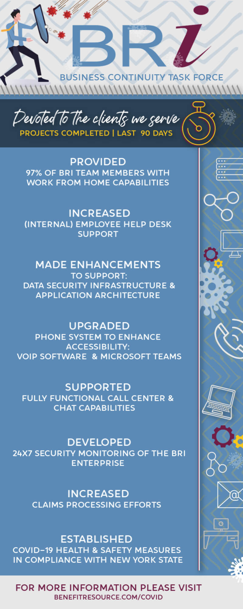 COVID-19 Resources | BRI | Benefit Resource