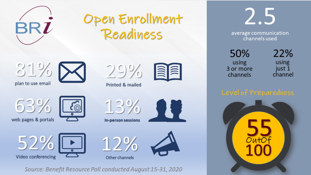 Improving your Open Enrollment readiness level | BRI | Benefit Resource