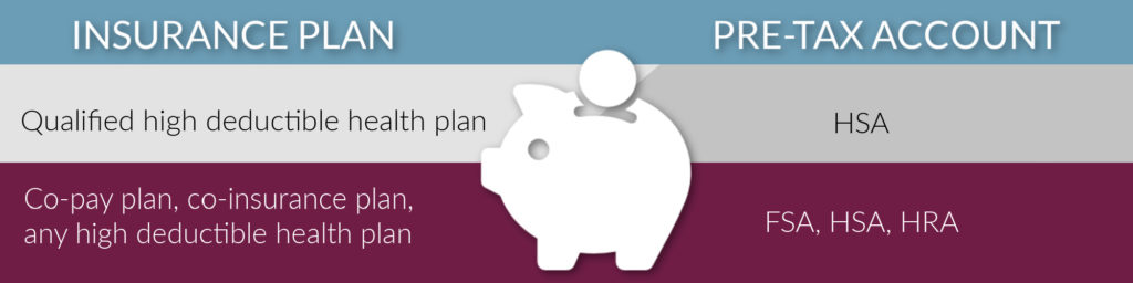 Which one is better for me: An FSA or HSA? | BRI | Benefit Resource