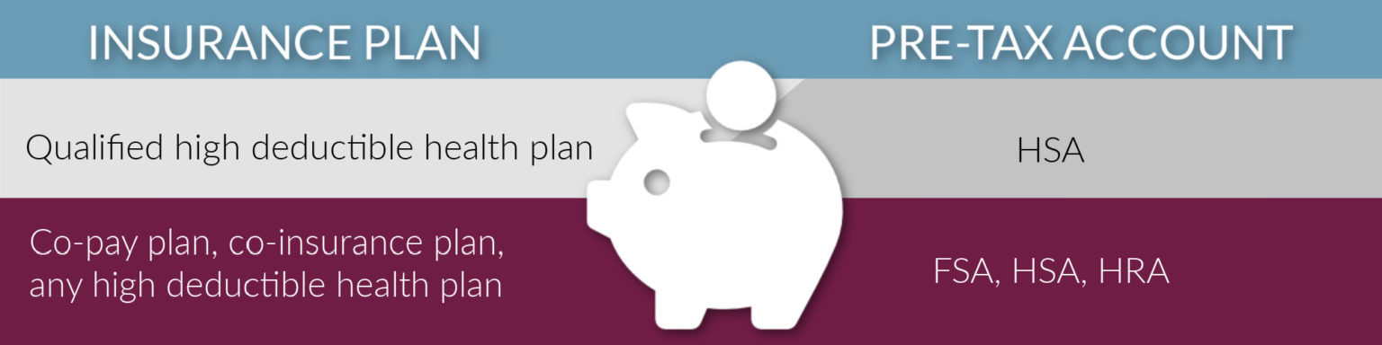 Which one is better for me: An FSA or HSA? | BRI | Benefit Resource