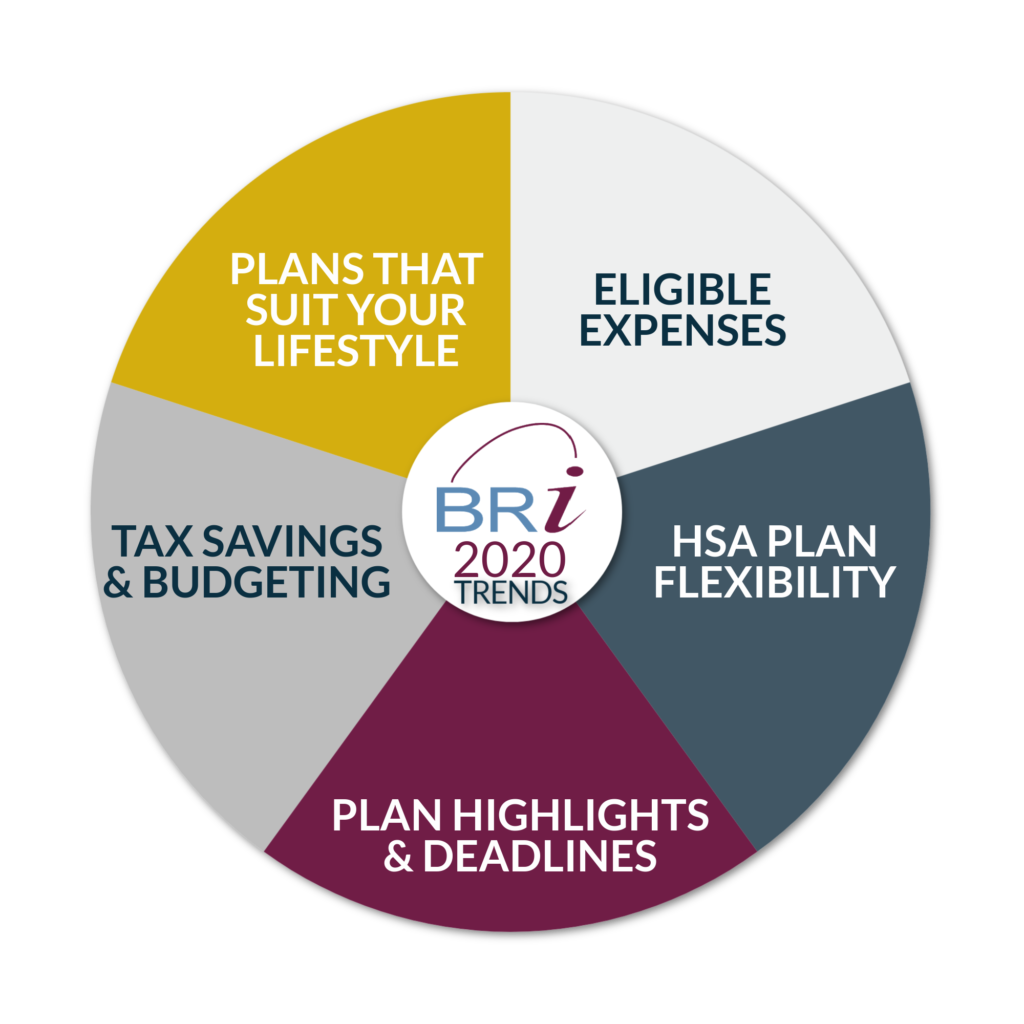 Financial Wellness Lessons from 2020 | BRI | Benefit Resource