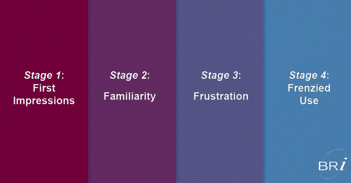 The Four Stages of the FSA | BRI | Benefit Resource